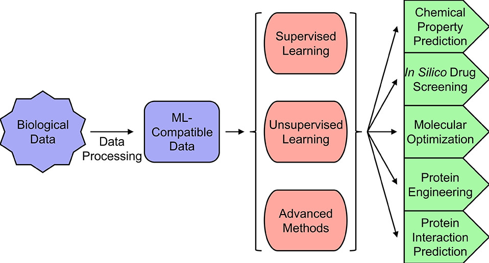 Publications – Shukla Group
