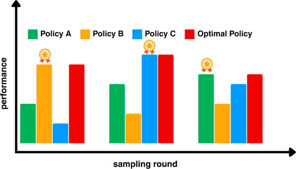 Products – Shukla Group